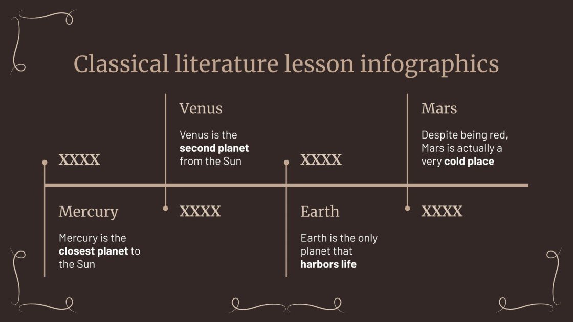 Classical Literature Lesson for High School Infographics