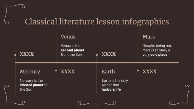 Classical Literature Lesson for High School Infographics