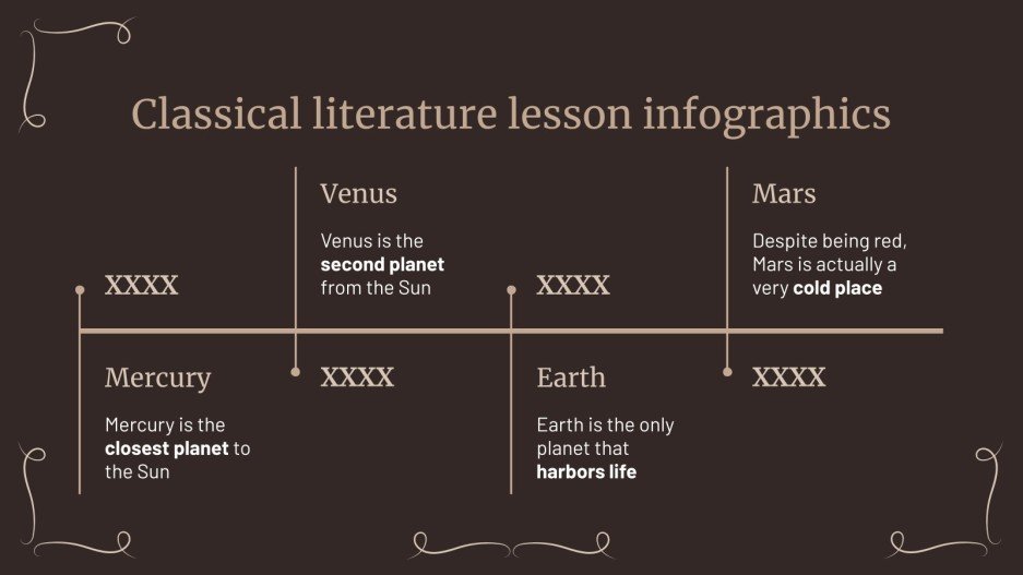 Classical Literature Lesson for High School Infographics
