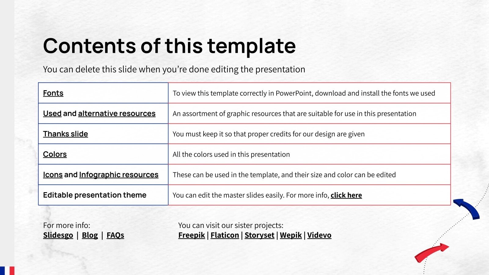 Historical Perspectives and Events - French - 10th Grade