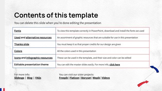 Historical Perspectives and Events - French - 10th Grade