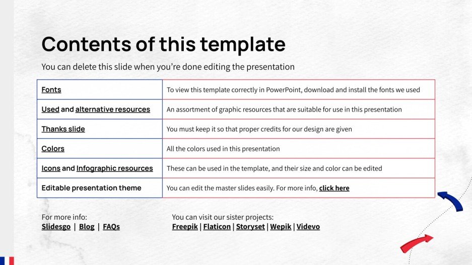 Historical Perspectives and Events - French - 10th Grade