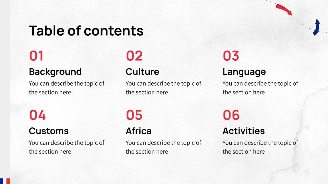 Historical Perspectives and Events - French - 10th Grade