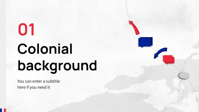 Historical Perspectives and Events - French - 10th Grade