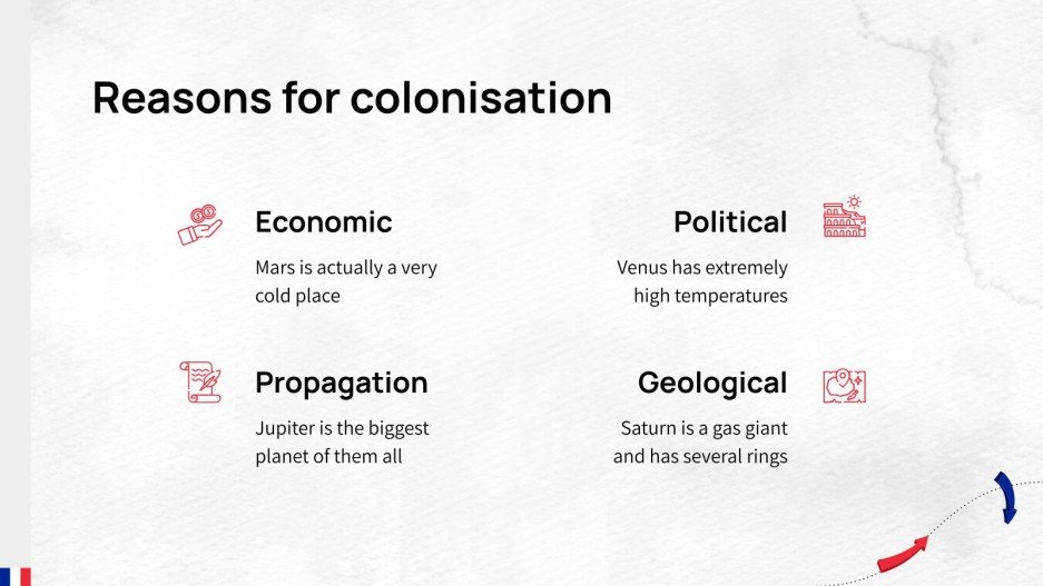 Historical Perspectives and Events - French - 10th Grade