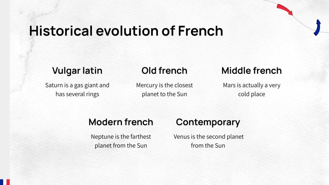 Historical Perspectives and Events - French - 10th Grade