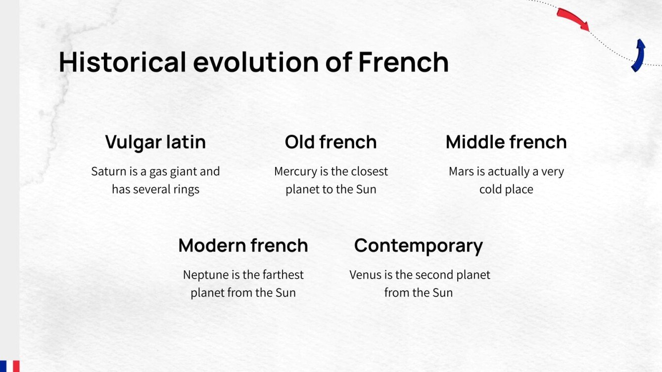 Historical Perspectives and Events - French - 10th Grade