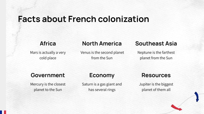 Historical Perspectives and Events - French - 10th Grade