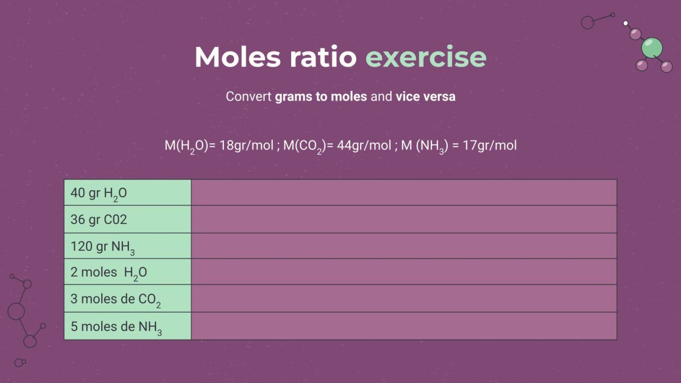 Chemical Reactions and Stoichiometry - Science - 11th Grade