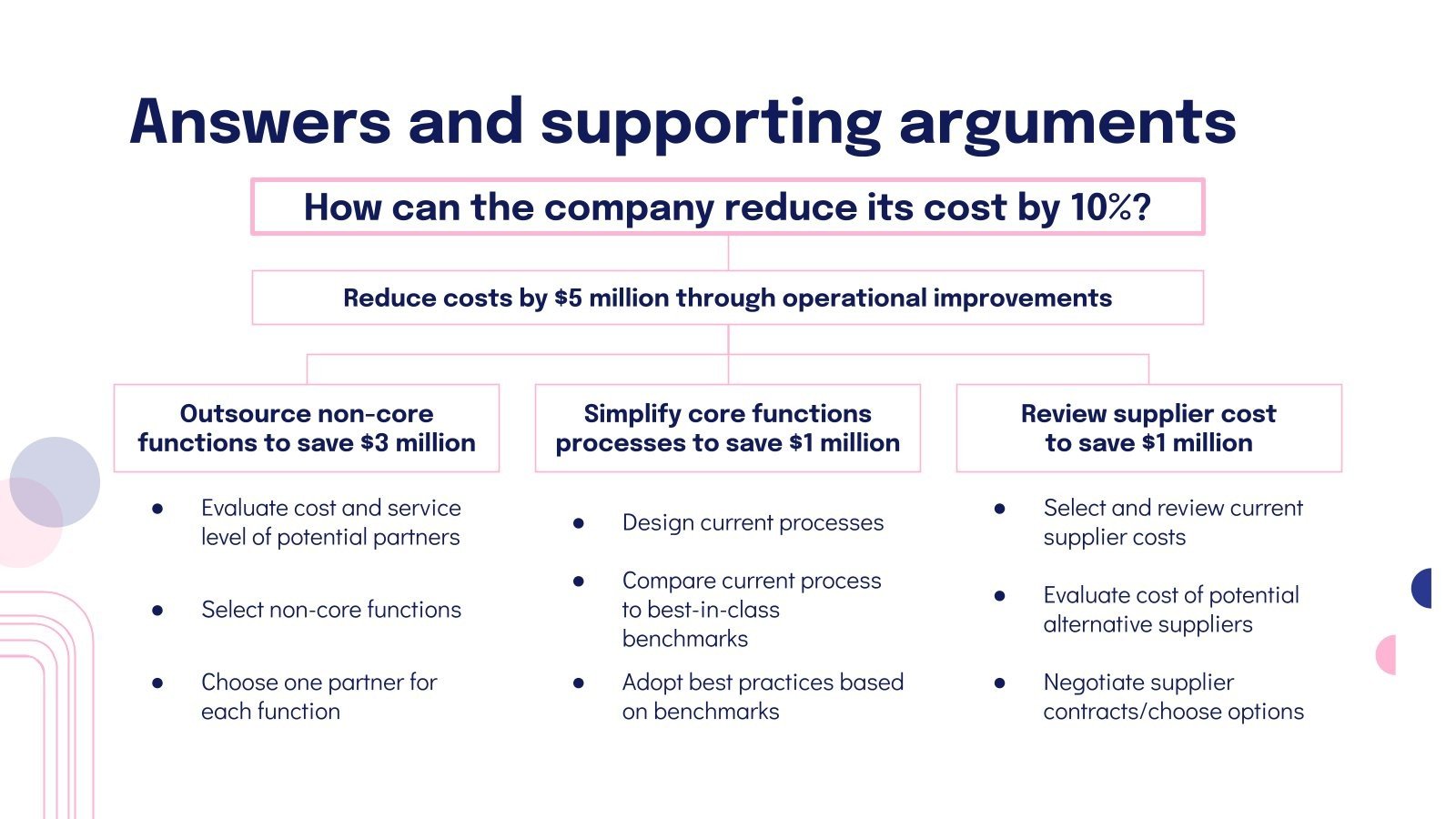 Business Entity and Structure Consulting Presentation