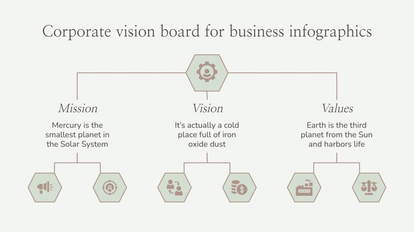 Infografías - Vision board corporativo para empresas