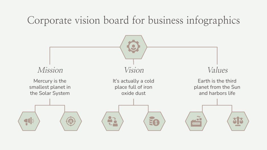 Infografías - Vision board corporativo para empresas