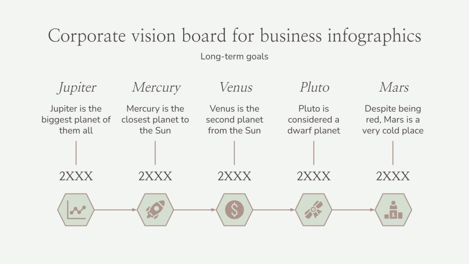 Infografías - Vision board corporativo para empresas
