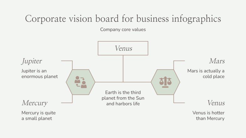 Infografías - Vision board corporativo para empresas