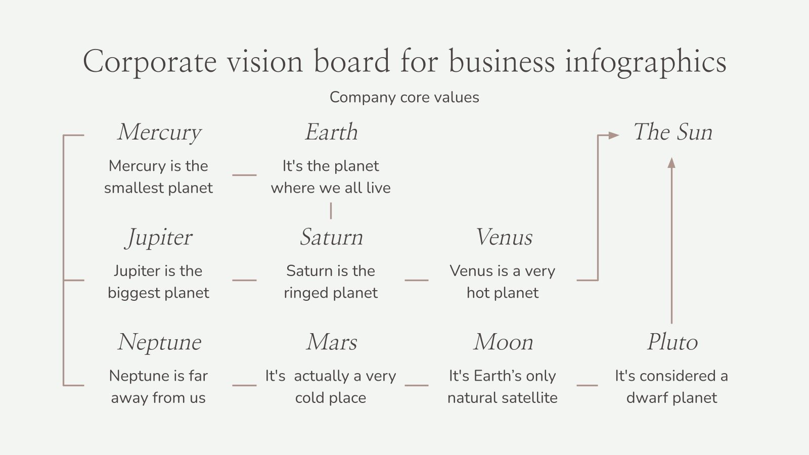 Infografías - Vision board corporativo para empresas