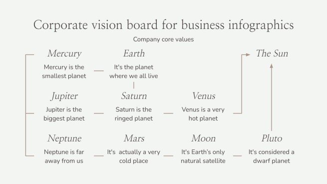 Infografías - Vision board corporativo para empresas