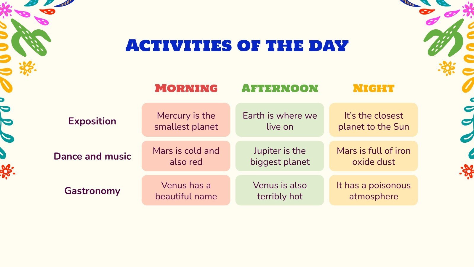 Cinco de Mayo | Template for Google Slides & PowerPoint