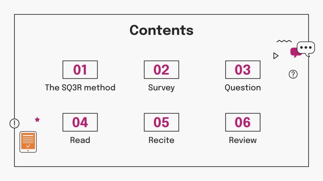 SQ3R Study Method | Google Slides & PowerPoint