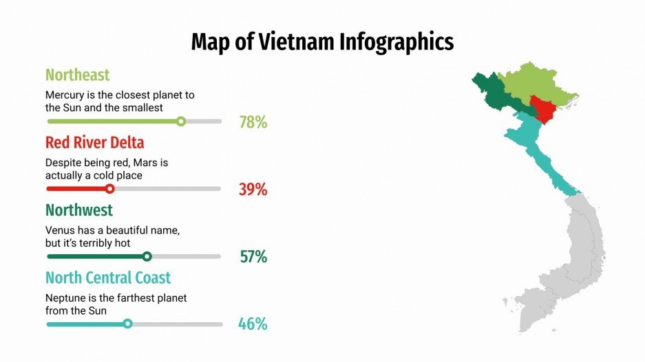 vietnam major landforms map