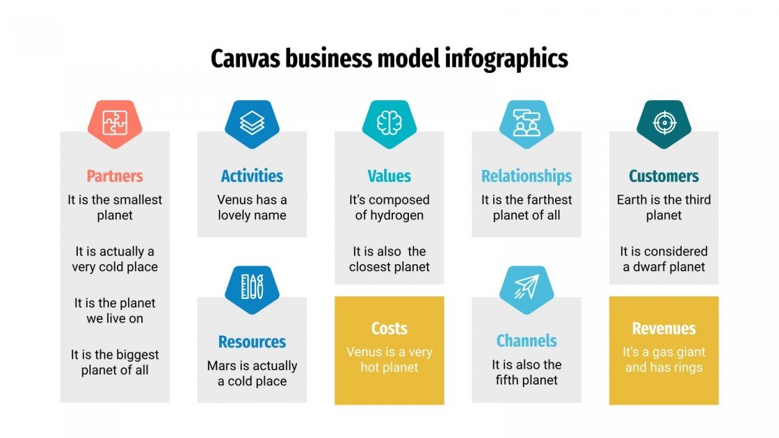 Canvas Business Model Infographics | Google Slides & PPT