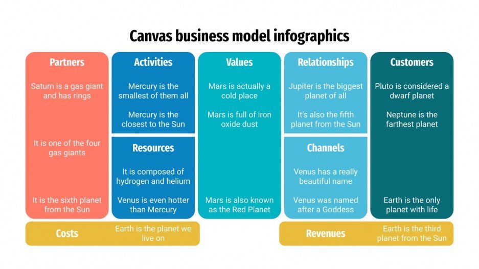 Canvas Business Model Infographics | Google Slides & PPT