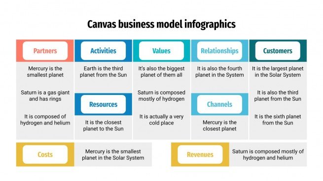 Canvas Business Model Infographics | Google Slides & PPT