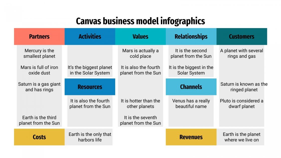 Canvas Business Model Infographics | Google Slides & PPT