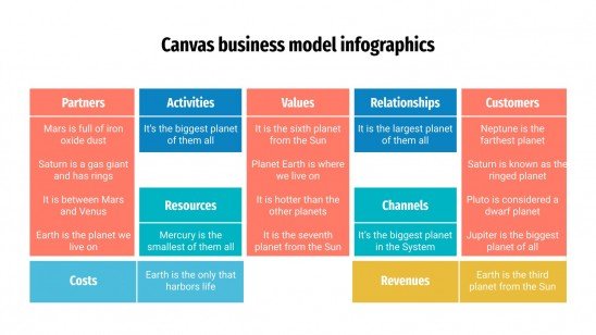 Canvas Business Model Infographics | Google Slides & PPT