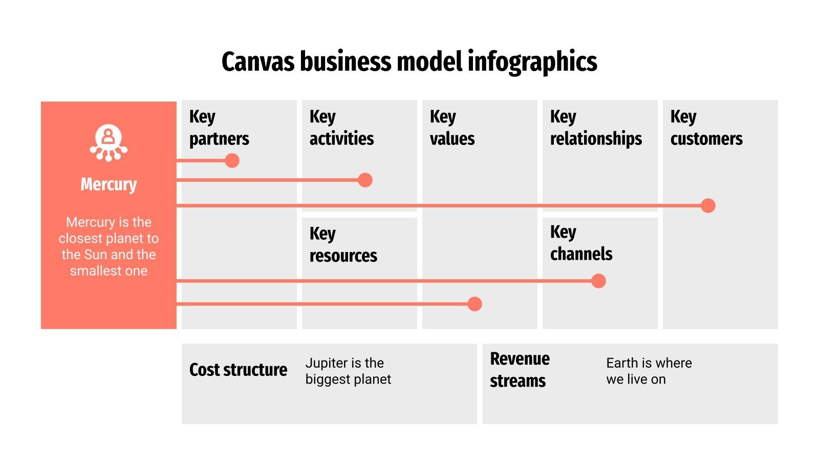 Canvas Business Model Infographics | Google Slides & PPT