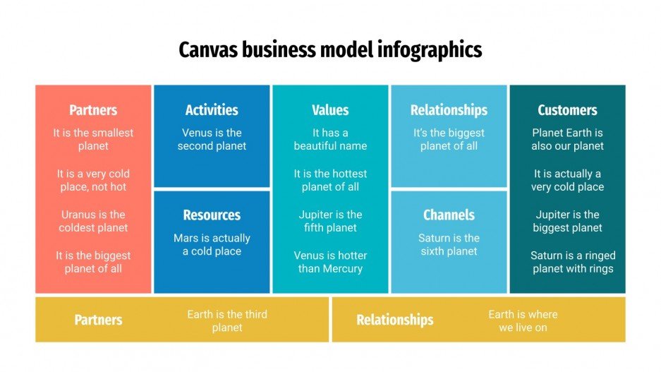 Canvas Business Model Infographics | Google Slides & PPT