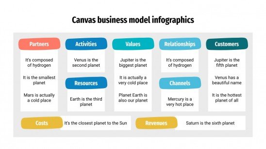 Infográficos do Business Model Canvas | Tema do Google Slides e PPT