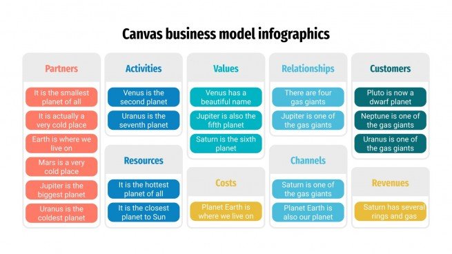 Canvas Business Model Infographics | Google Slides & PPT