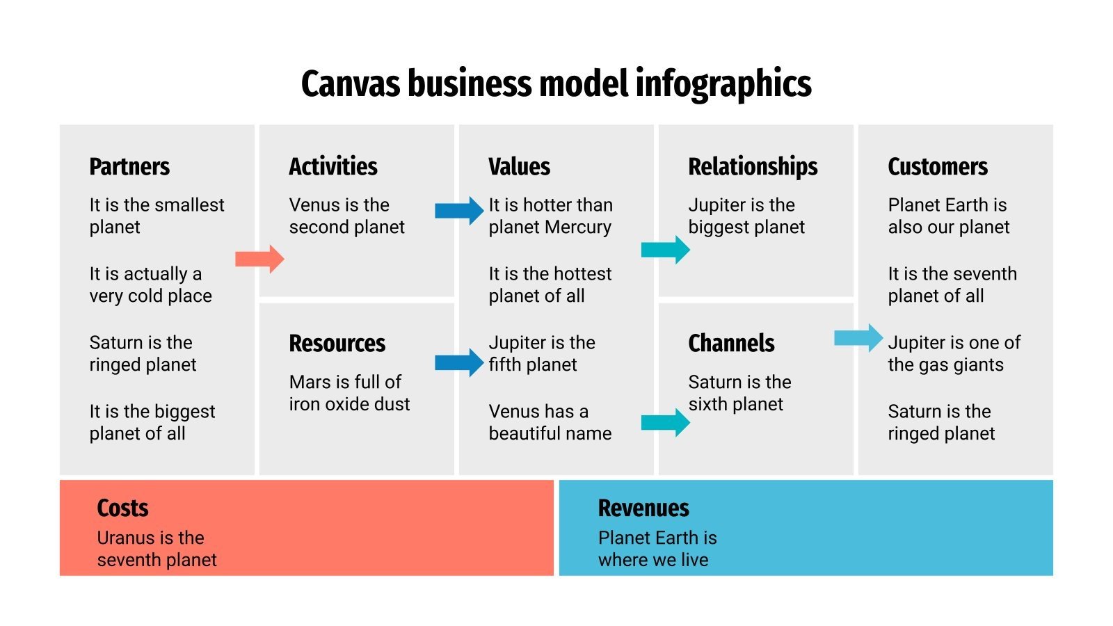 Infographies Business Model Canvas | Google Slides et PPT