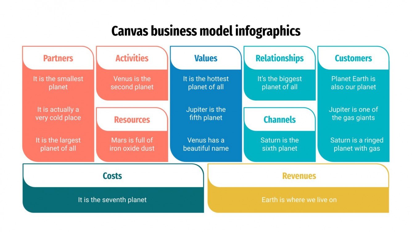 Infographies Business Model Canvas | Google Slides et PPT