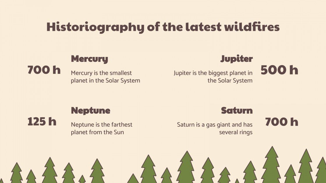 Wildfire Community Preparedness | Google Slides & PPT