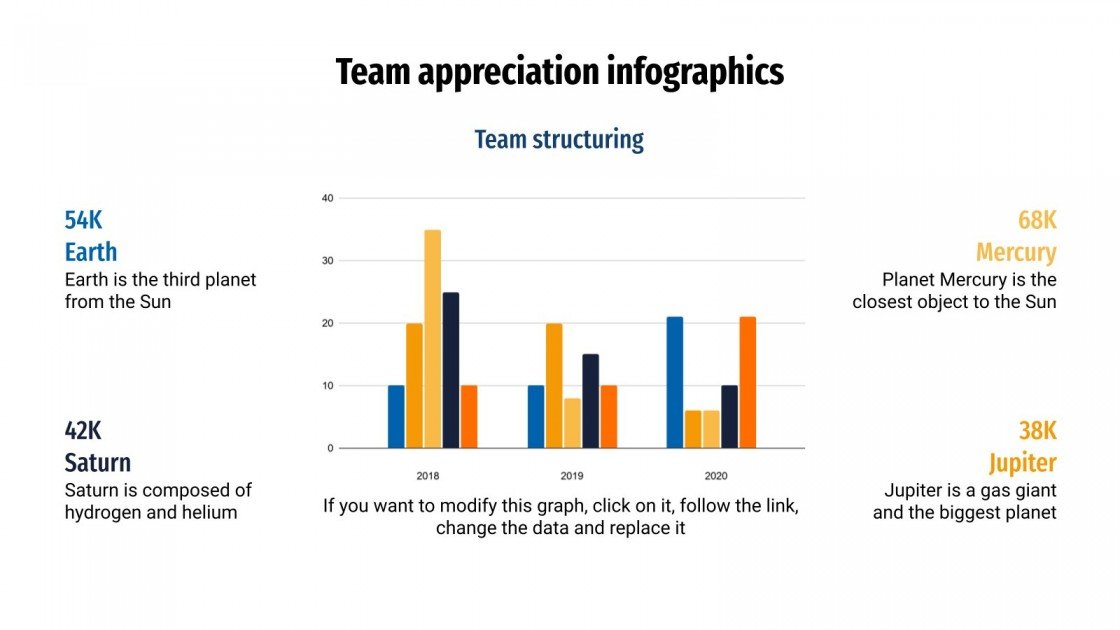Team Appreciation Infographics | Google Slides and PPT