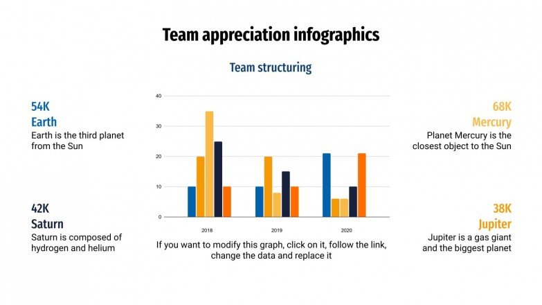 Team Appreciation Infographics | Google Slides and PPT