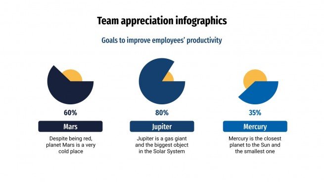 Team Appreciation Infographics | Google Slides and PPT