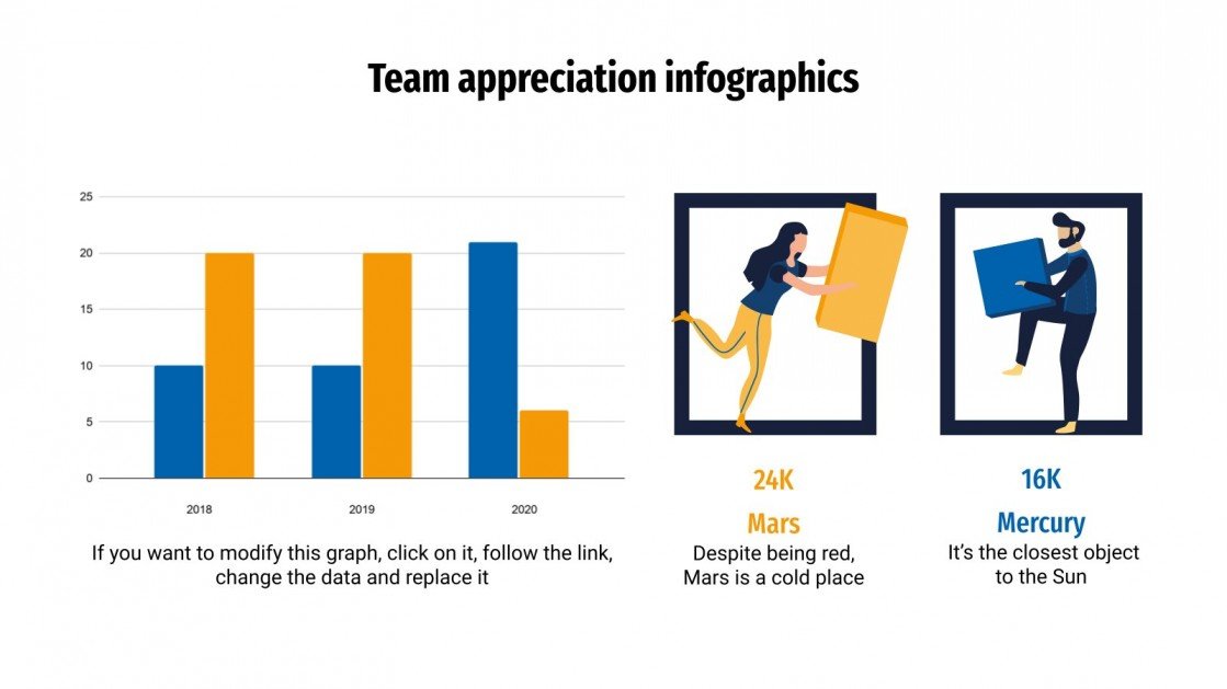 Team Appreciation Infographics | Google Slides and PPT