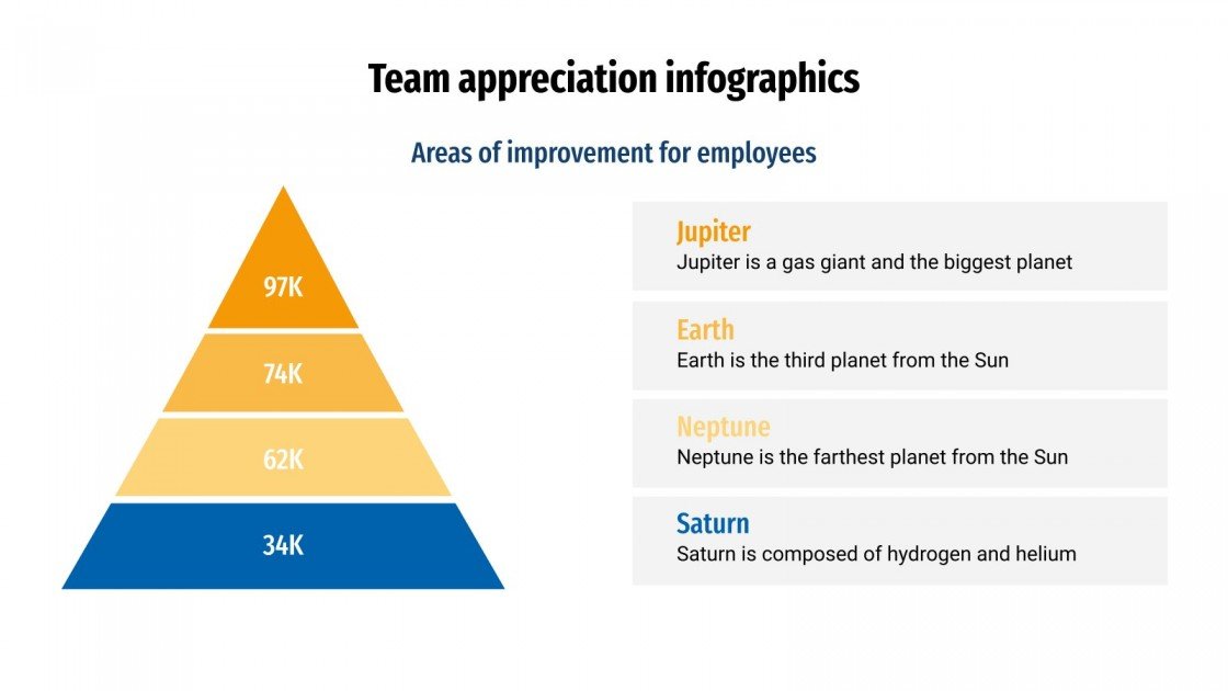 Team Appreciation Infographics | Google Slides and PPT