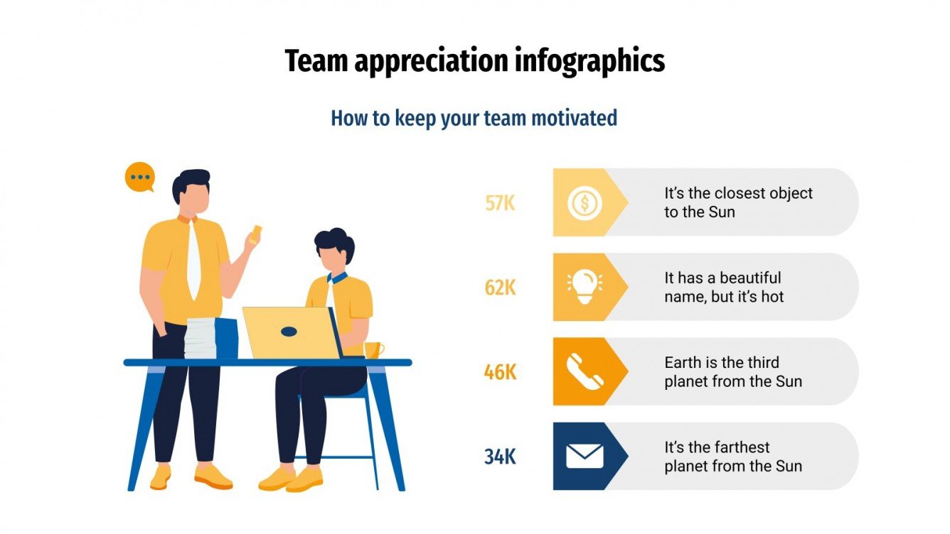 Team Appreciation Infographics | Google Slides and PPT