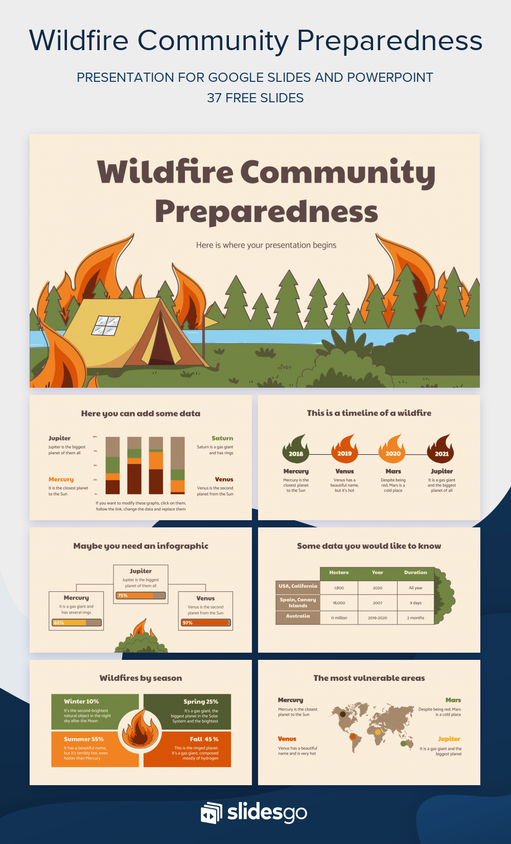 Wildfire Community Preparedness | Google Slides & PPT