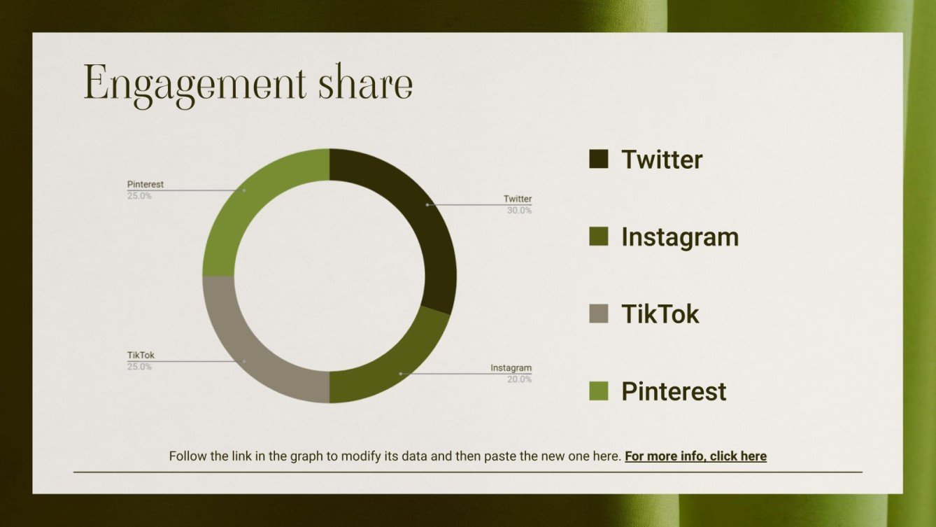 Fancy Fonts Style Social Media Strategy Presentation