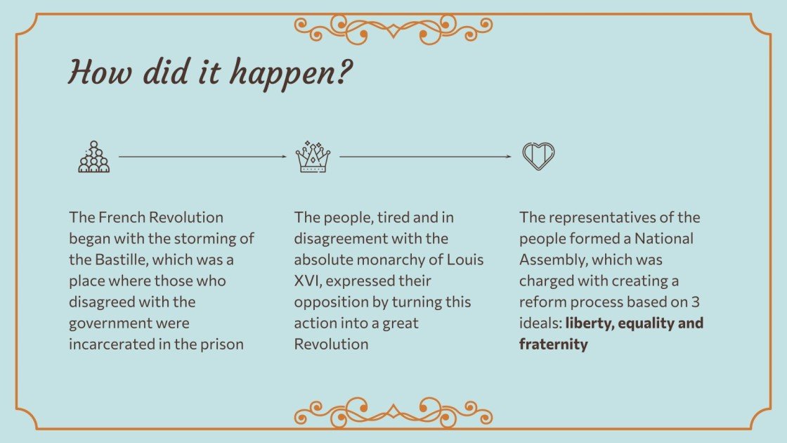 The French Revolution | Google Slides & PowerPoint