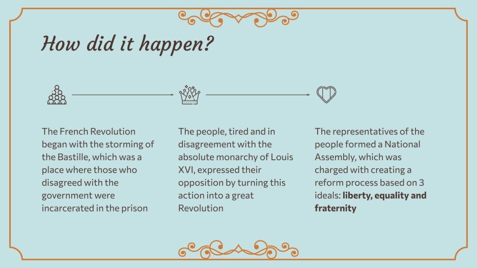 The French Revolution | Google Slides & PowerPoint