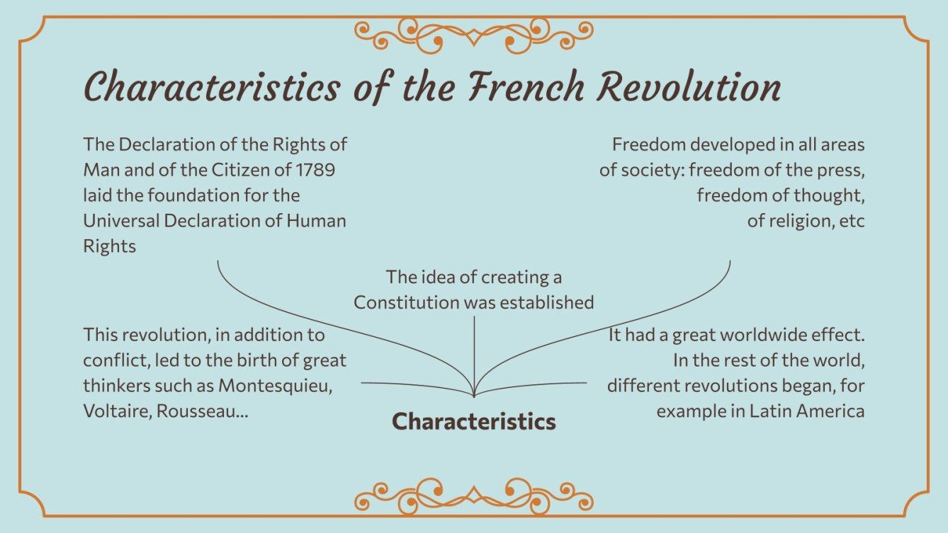 The French Revolution | Google Slides & PowerPoint