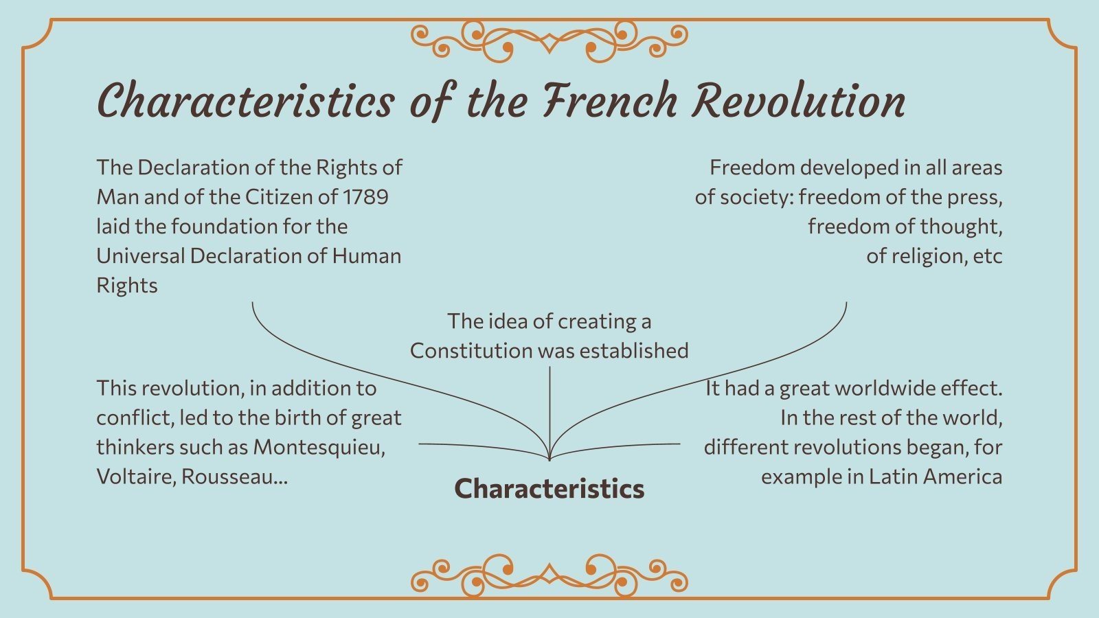 The French Revolution | Google Slides & PowerPoint