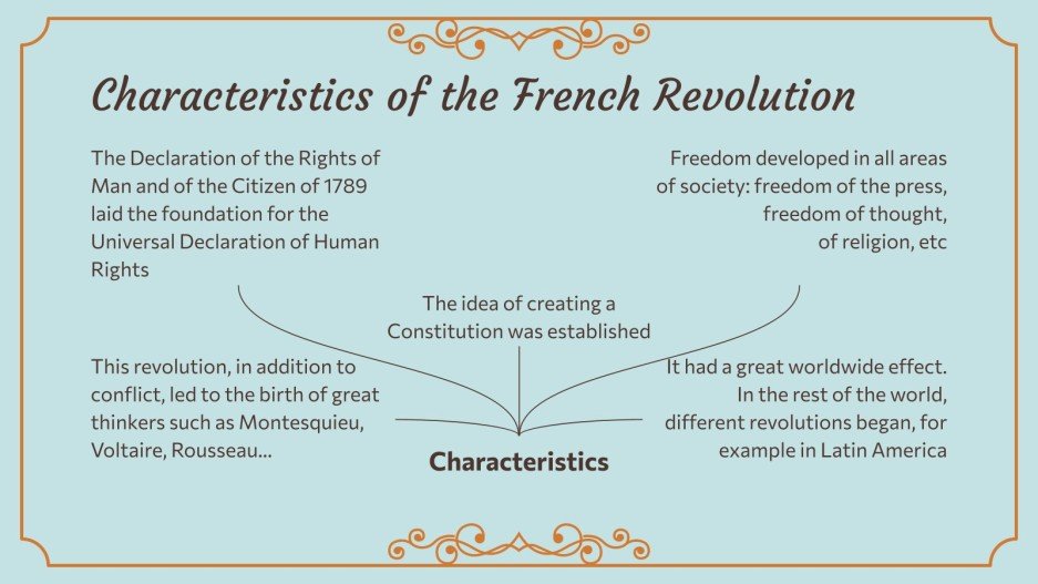 The French Revolution | Google Slides & PowerPoint