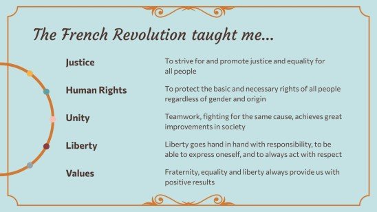 The French Revolution | Google Slides & PowerPoint