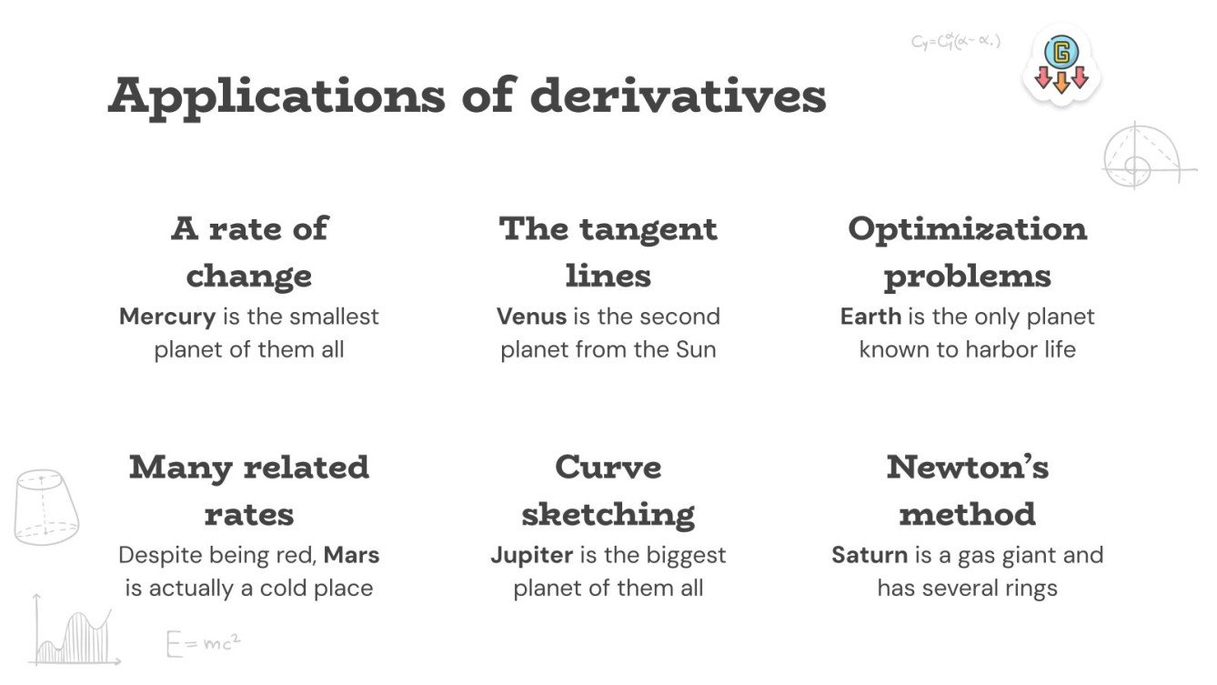 Advanced Calculus - Math - 12th Grade | Google Slides